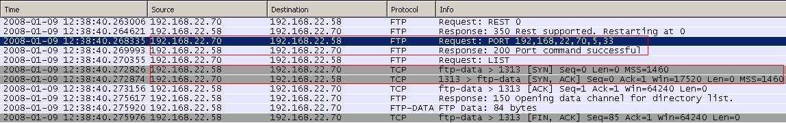 Describing An Alternative Method To Ftp Over Tls By The Use Of Webdav